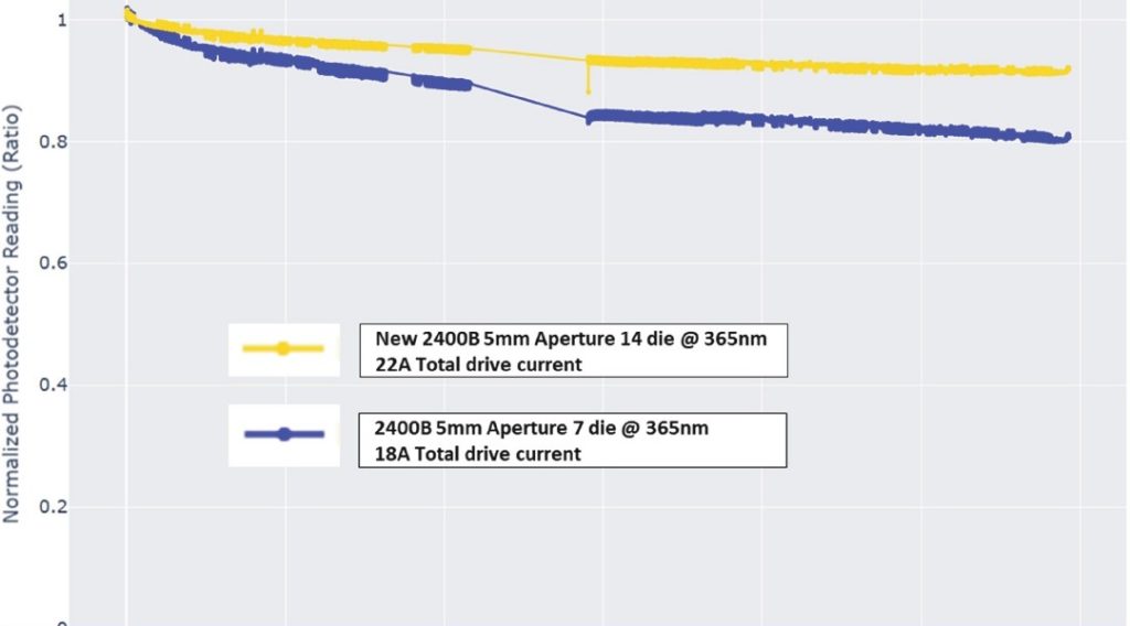 Enhanced UV LumiBright - Innovations in Optics